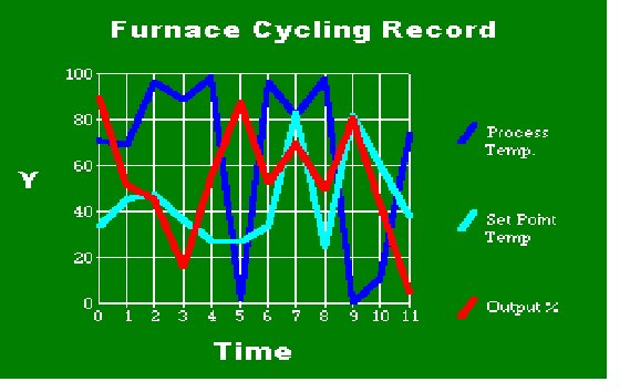 High temperature laboratory furnaces - furnace cycling record screenshot