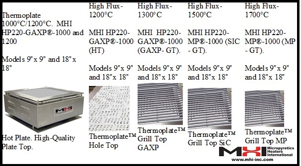 Hot-Plates & Glow-Radiators - MHI-INC