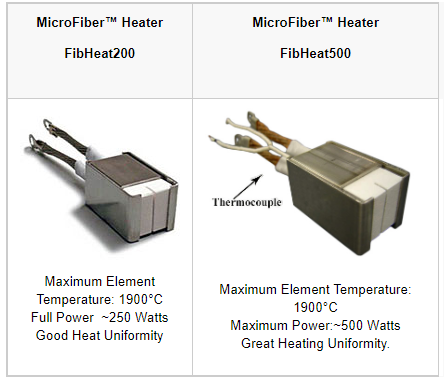 MicroFiber™ Heaters & Fiber Heaters - MHI-INC