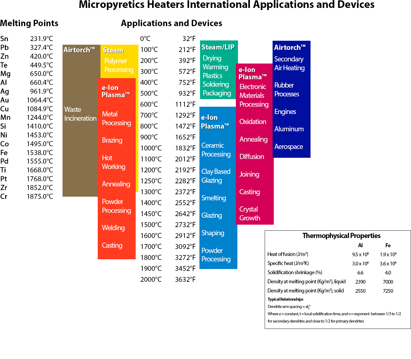 MHI Product Summary Links - MHI-INC