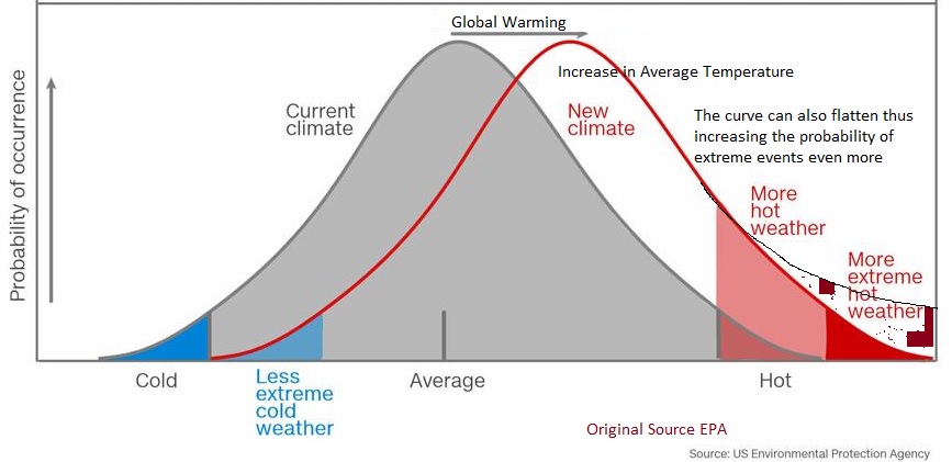 Did You Know? Trivia and more about heating, thermal materials, climate ...