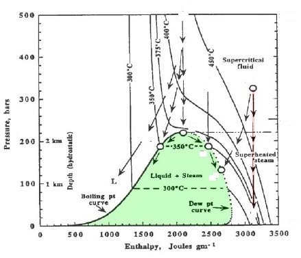 Properties of Common Gases/Steam and Moist Air with Temperature - MHI-INC
