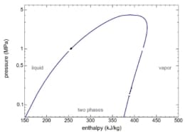 Introduction to Steam and Humidity, Steam Generators and their ...