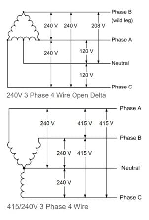 Typical Three Phase in Various Countries - MHI-INC